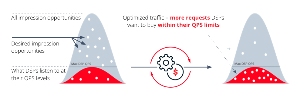 BidSwitch Explained: What is SmartSwitch?